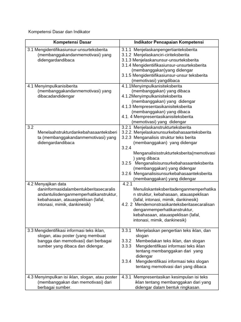 Contoh Kls 8 KD, Indikator 3.1-3.8 Diklat 2018 | PDF | Karier & Perkembangan
