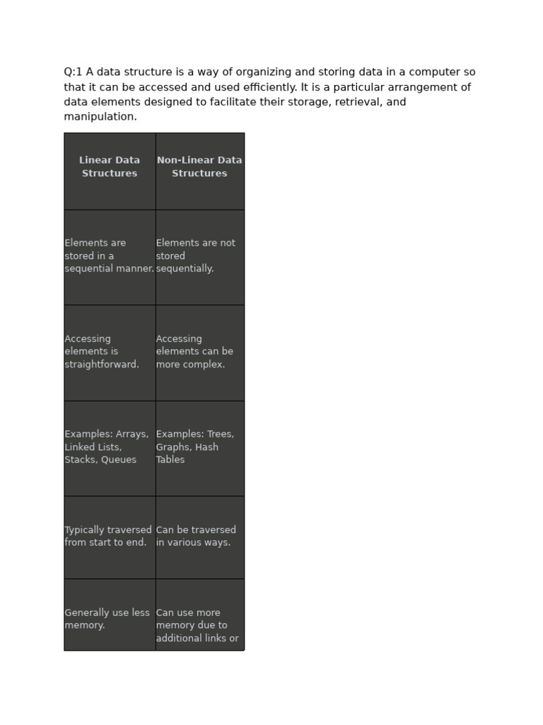 DS Assignment 1 (Answers) | PDF | Queue (Abstract Data Type) | Algorithms And Data Structures