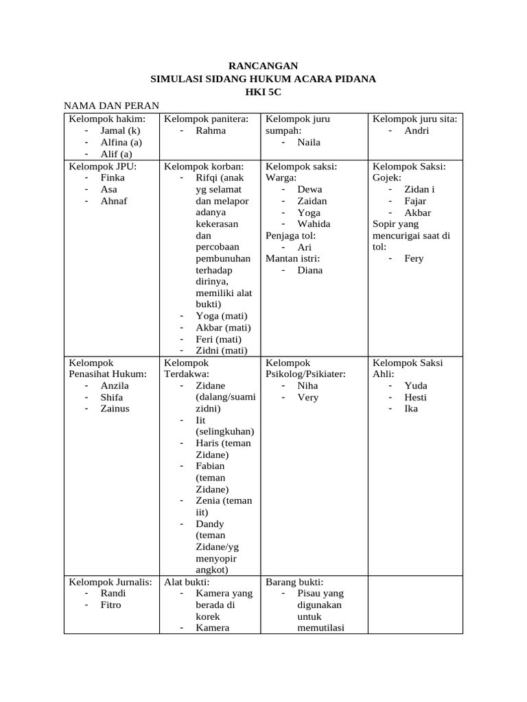 Gambaran Sementara Kasus Pidana HKI 5C | PDF
