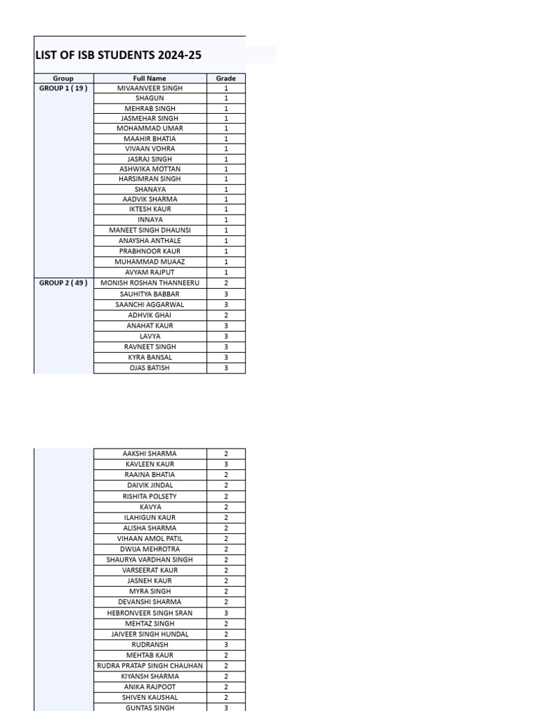 Circular 20240703172425 School Pad Isb List of Students 2024-25.xlsx - Sheet | PDF