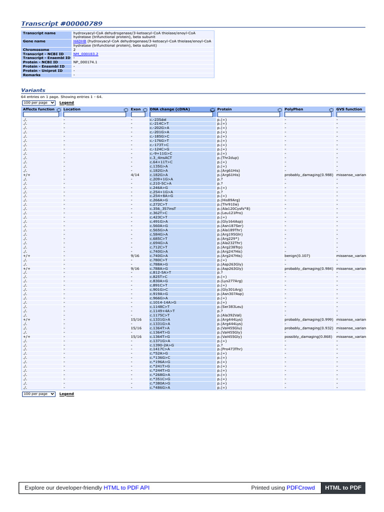 Mseqdr Org MITO Backend Transcripts 00000789 | PDF | Cell Biology ...