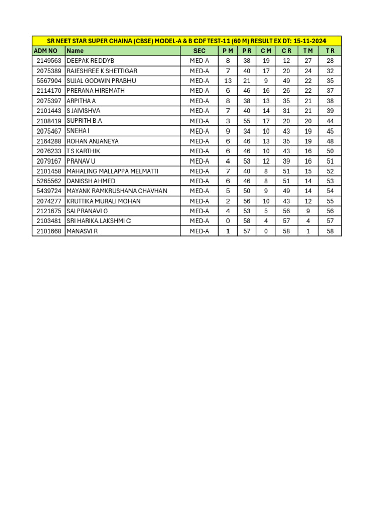 SR Med-A Neet Star Super Chaina (Cbse) Model-A & B CDF Test-11 (60 M ...