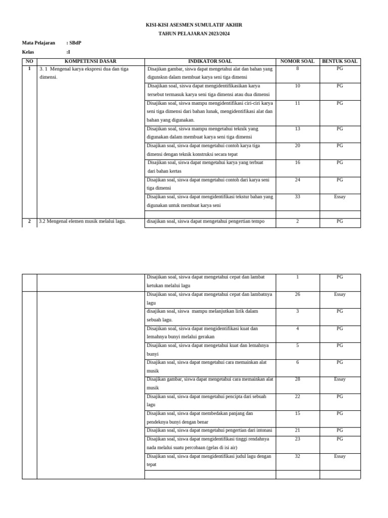 Contoj Kisi Kisi - SBDP Kelas 1 | PDF | Seni