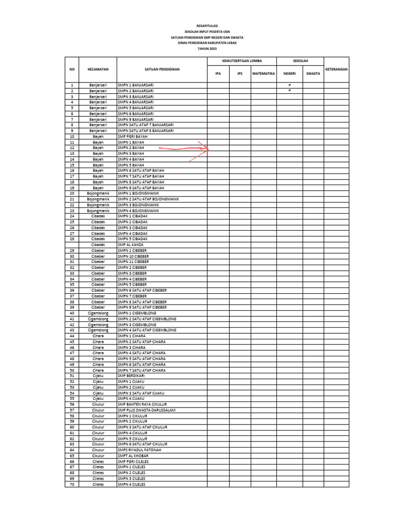 Rekapitulasi Sekolah Peserta OSN 2023 | PDF