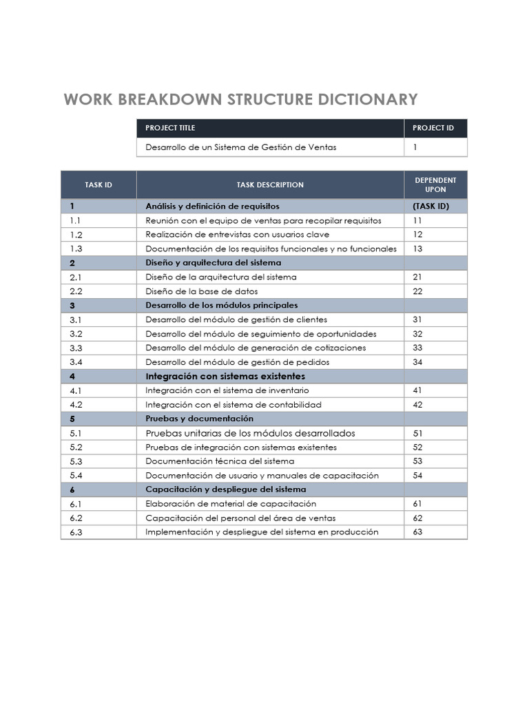 Work Breakdown Structure Dictionary | PDF | Ingeniería de Sistemas