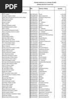 FNO Stocks - All FO Stocks List, Technical Analysis Scanner | PDF ...