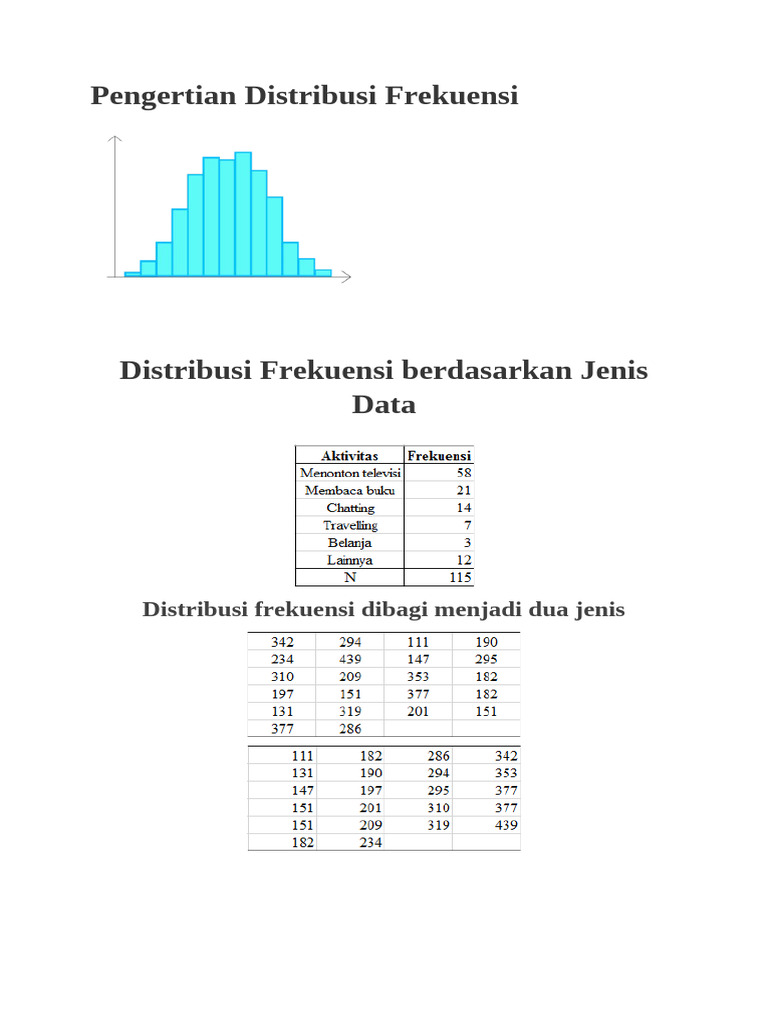 Pengertian dan Jenis Distribusi Frekuensi | PDF