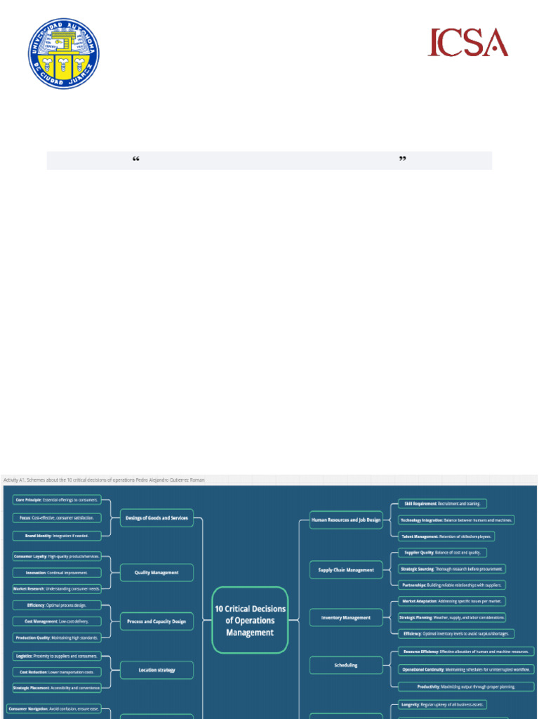 Activity A1. Schemes About The 10 Critical Decisions of Operations ...