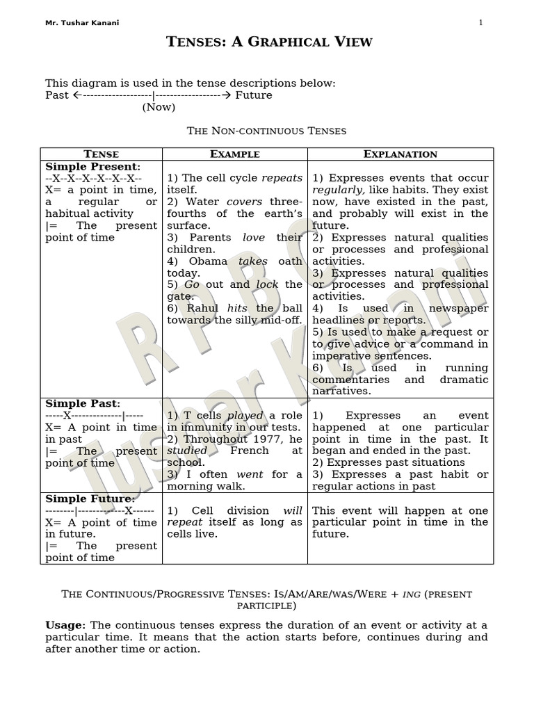 Whole tenses | PDF | Perfect (Grammar) | Grammatical Tense