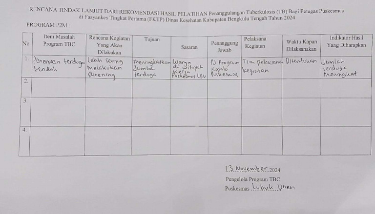 RTL Pelatihan TB | PDF