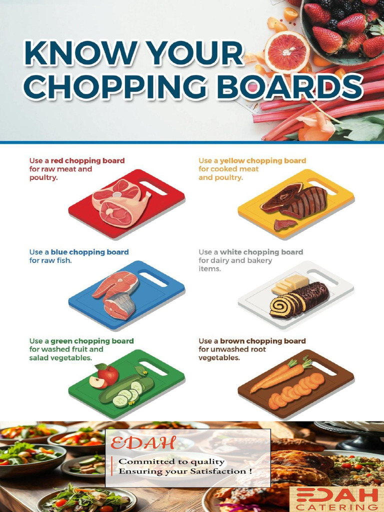 Color Coding Cutting Boards | PDF