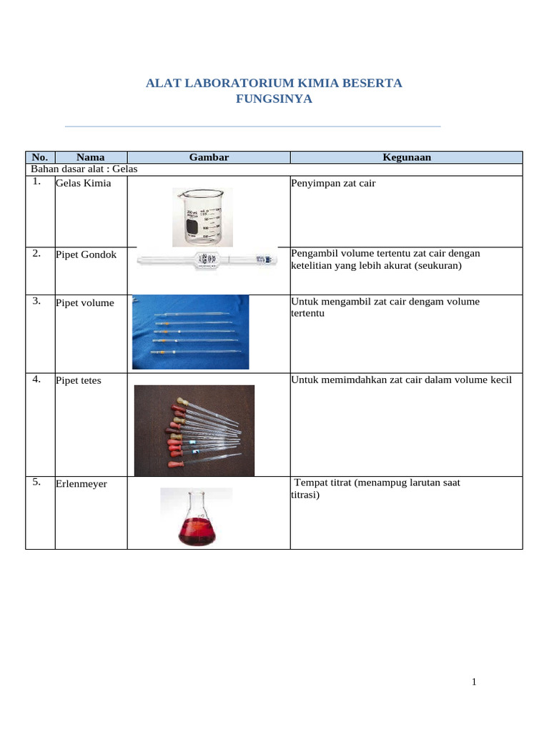 Alat Laboratorium Kimia dan Fungsinya | PDF