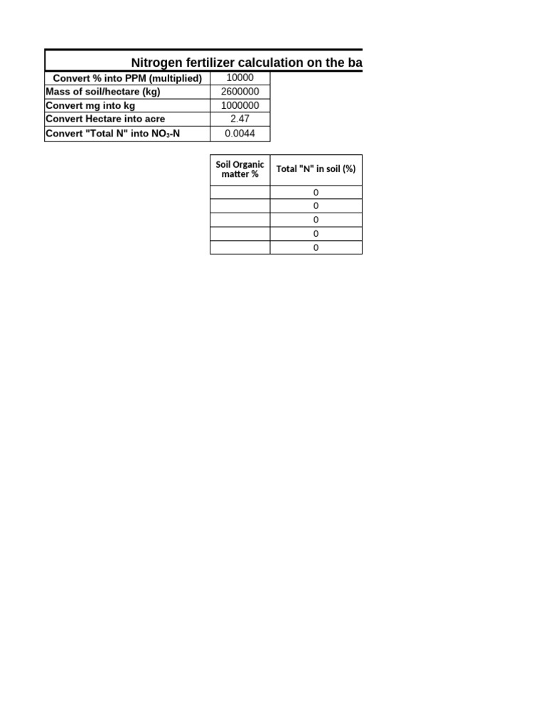 Fertilizer Calculation On The Basis of Soil Test | PDF | Fertilizer | Soil