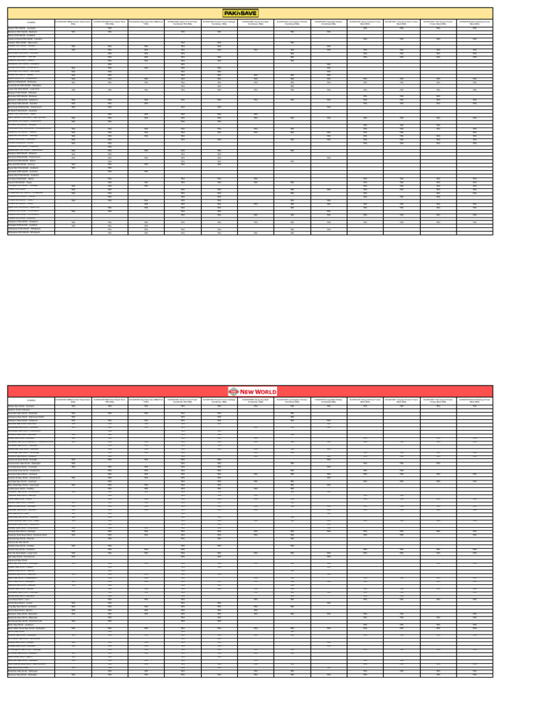 Kungfood Stockist List | PDF | Dumpling | Cuisine