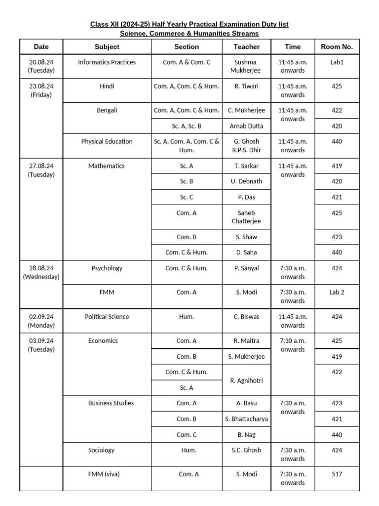 Class XII - HY - Practical Examination Duty List | PDF