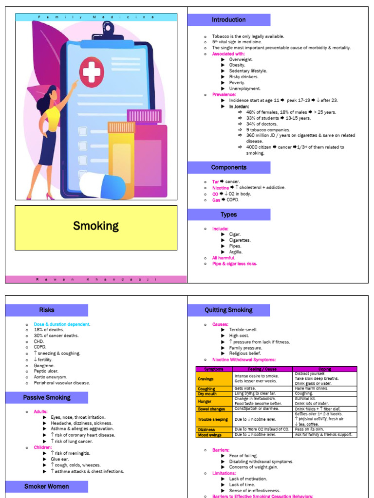 Smoking | PDF | Smoking | Smoking Cessation