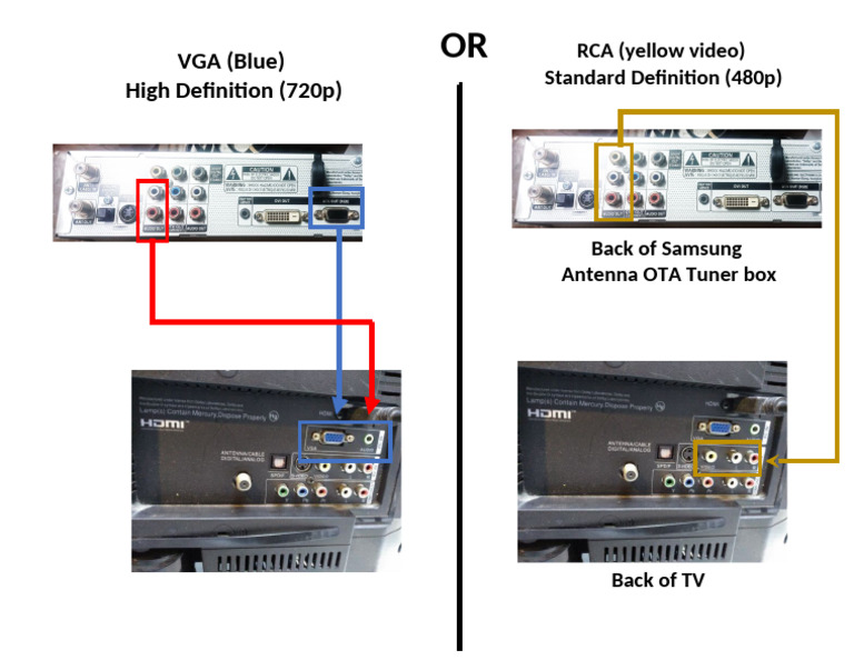 RCA (Yellow Video) | PDF