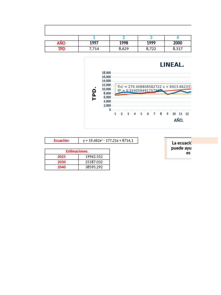 Análisis de TPD y Ecuaciones 2001 | PDF