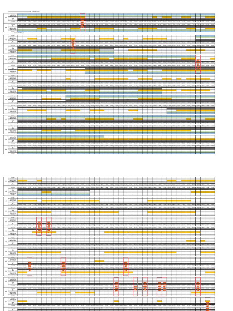 Strip Chart - Comparison | PDF | Mathematics