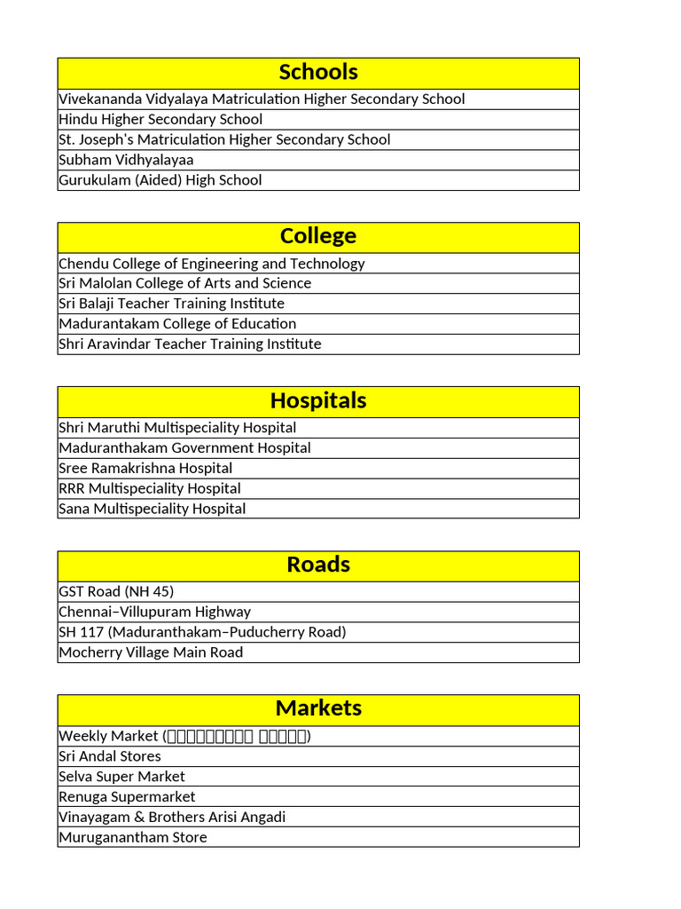 Maduranthakam Community Guide | PDF | Religion & Spirituality