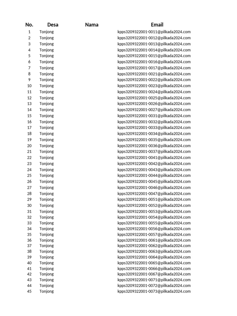 Akun Siakba KPPS Dan Sirekap - Wangi | PDF