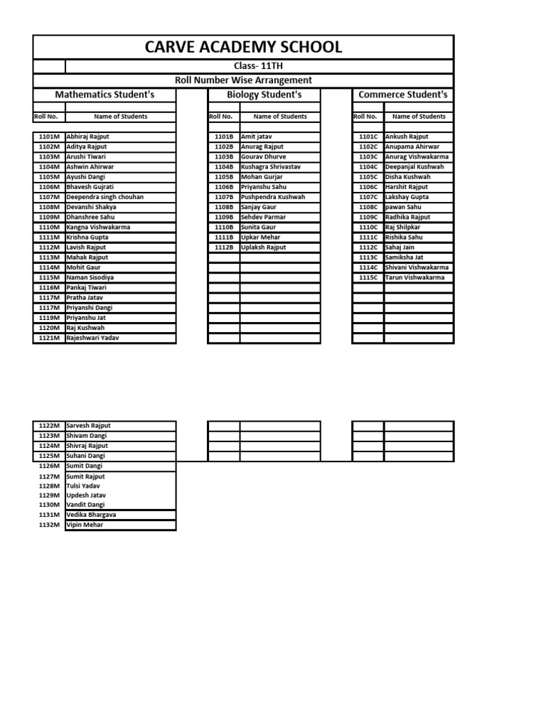 Revise Roll Numbers - 104319 | PDF