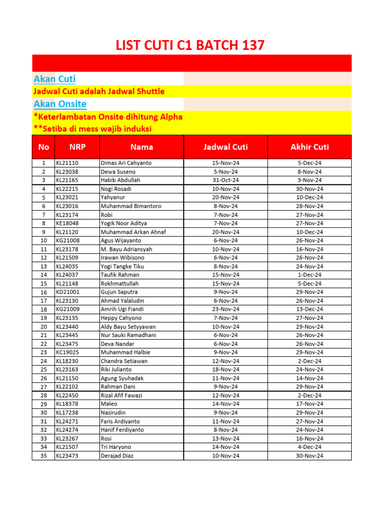 List Cuti HD Batch 137 c1 | PDF