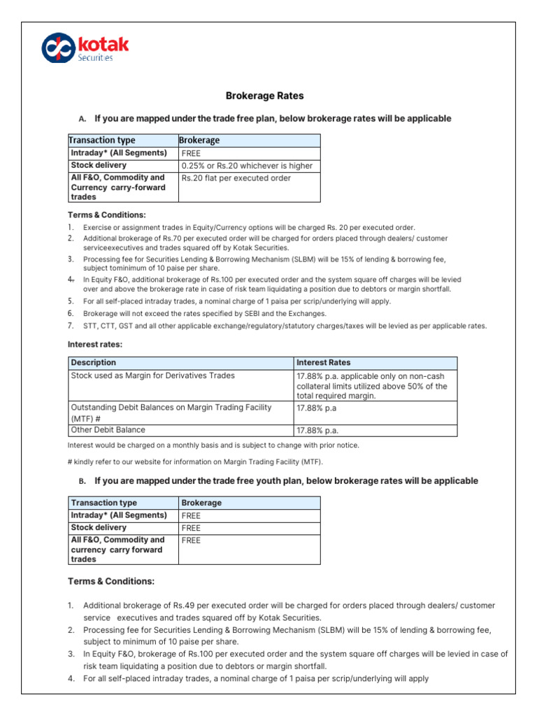 Derivatives Segment Activation | PDF | Margin (Finance) | Interest