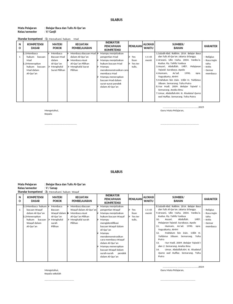 Silabus Lengkap BTQ KLS V Eka | PDF