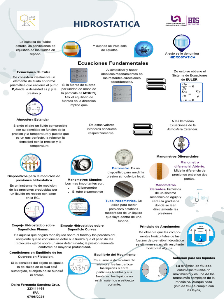 Infografia 2 Hidrostatica - 20240809 - 230314 - 0000 | PDF | Presión ...