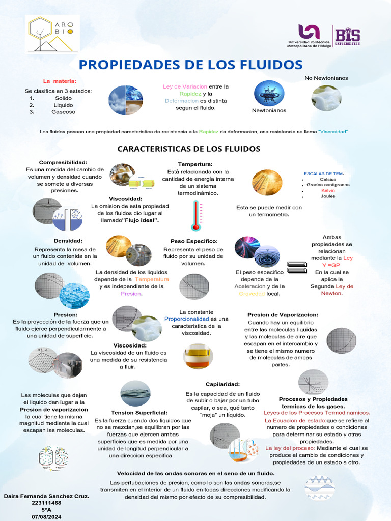 Propiedades y Características de Fluidos | PDF | Líquidos | Viscosidad