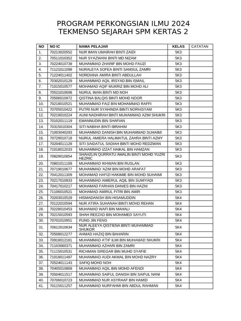 Program Perkongsian Ilmu 2024 | PDF | Malaysia | Onomastics