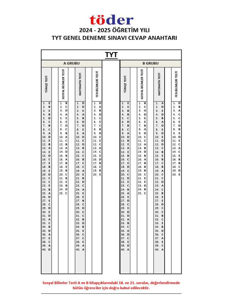 TODER TYT Genel Deneme Sinavi Cevap Anahtari 202411 | PDF