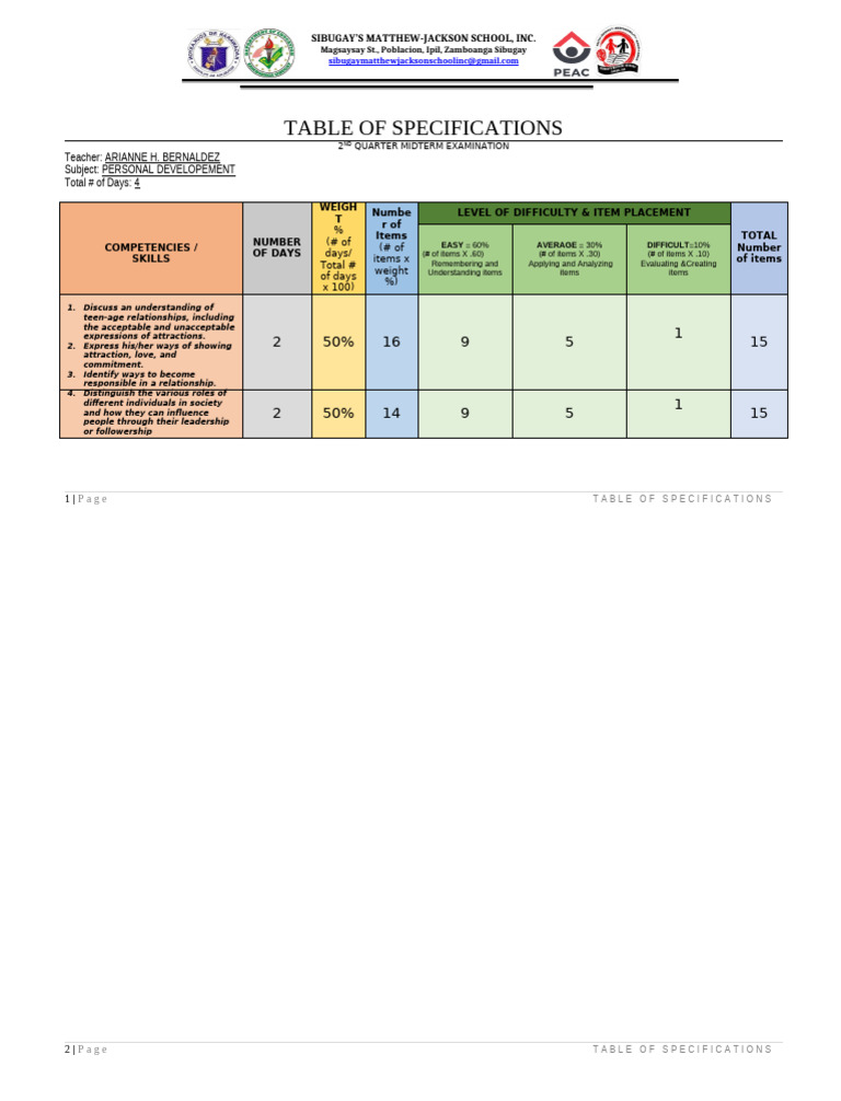 Grade 11 Per Dev Tos | PDF | Psychology | Social Psychology