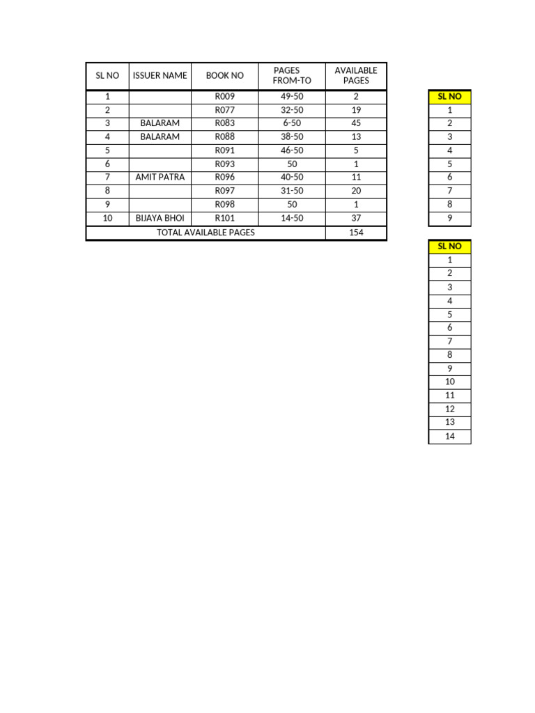 Reading PVR Book | PDF