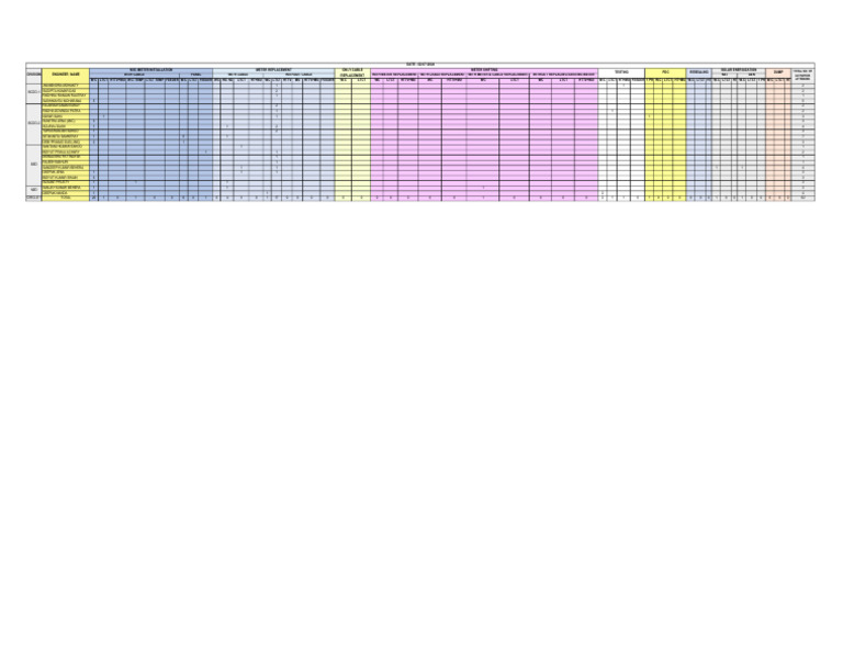 Meter Installation Report-2 | PDF