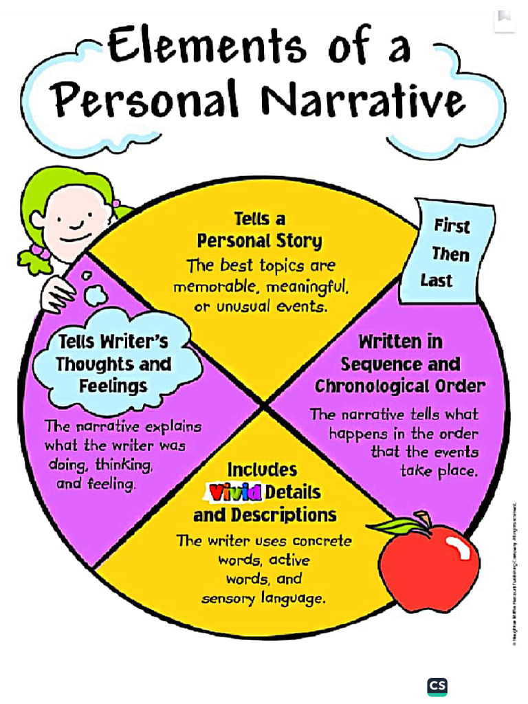 Elements of Personal Narrative | PDF
