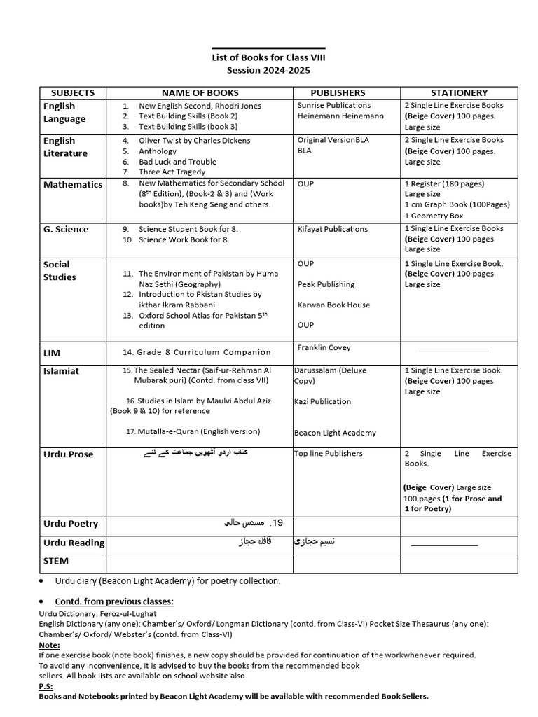 Class 8 Book List 2024-2025 | PDF