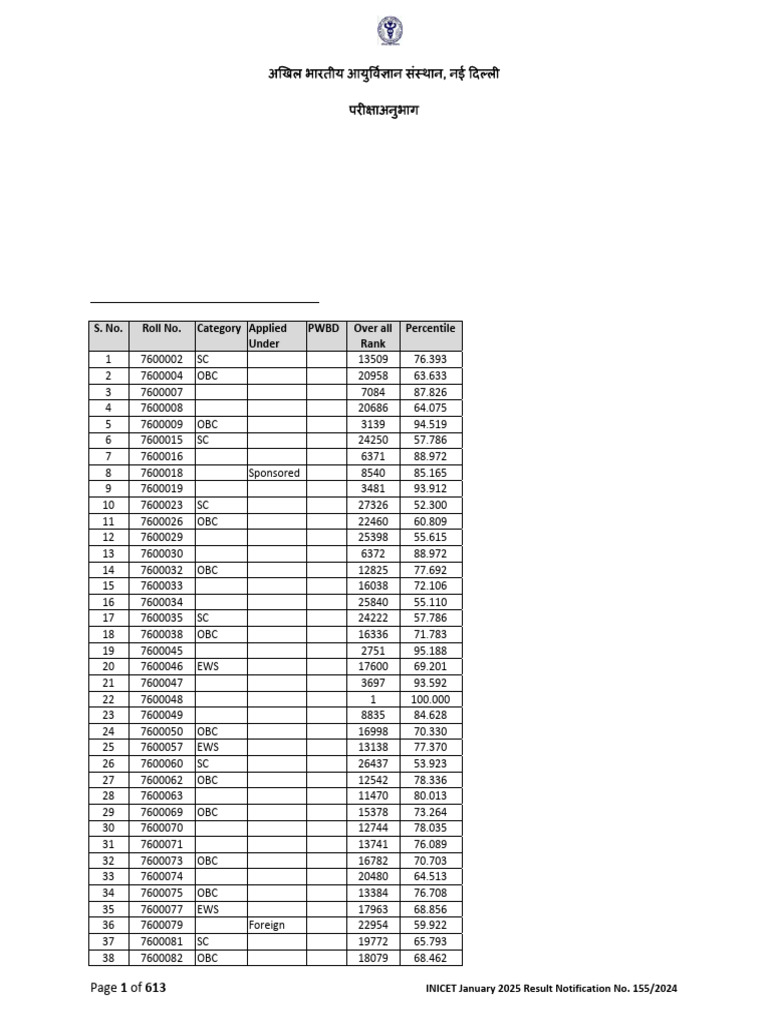 Result All Qualified Inicet January 2025 Final Net | PDF | Doctor Of ...