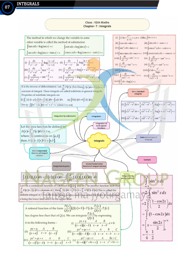CLASS 12 Mathematics MIND MAP Chapter 7. Integrals | PDF