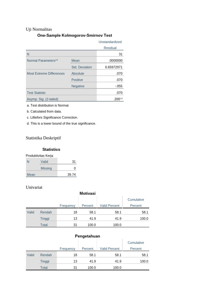 Output Spss | PDF | Statistics | Applied Mathematics