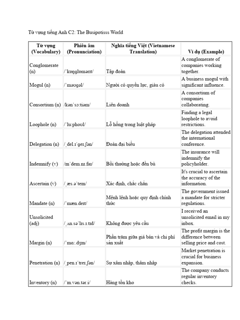 Từ Vựng Tiếng Anh C2 | PDF