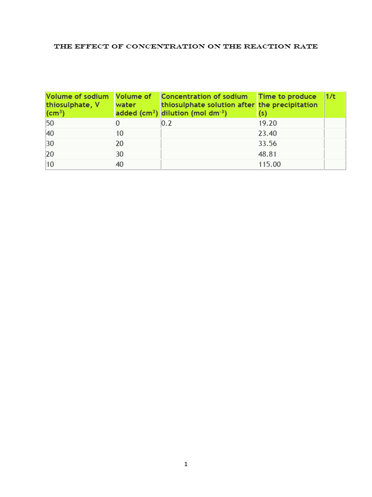 Effect of Concentration on Reaction Rate | PDF