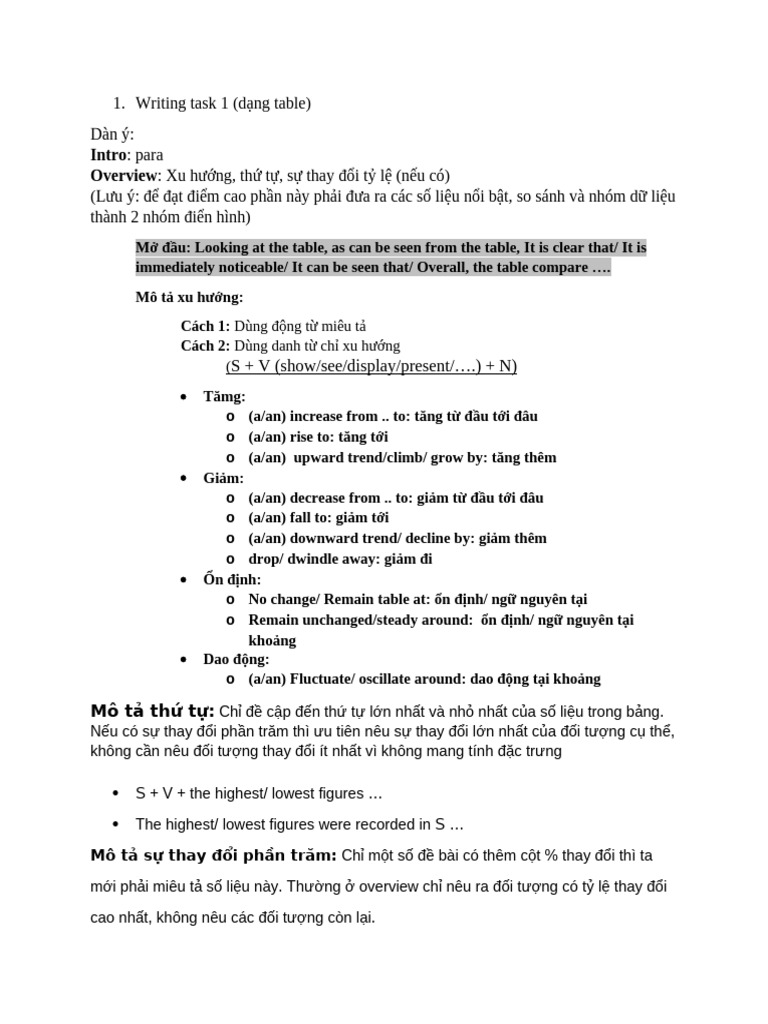 ReviewWriting Task1 | PDF