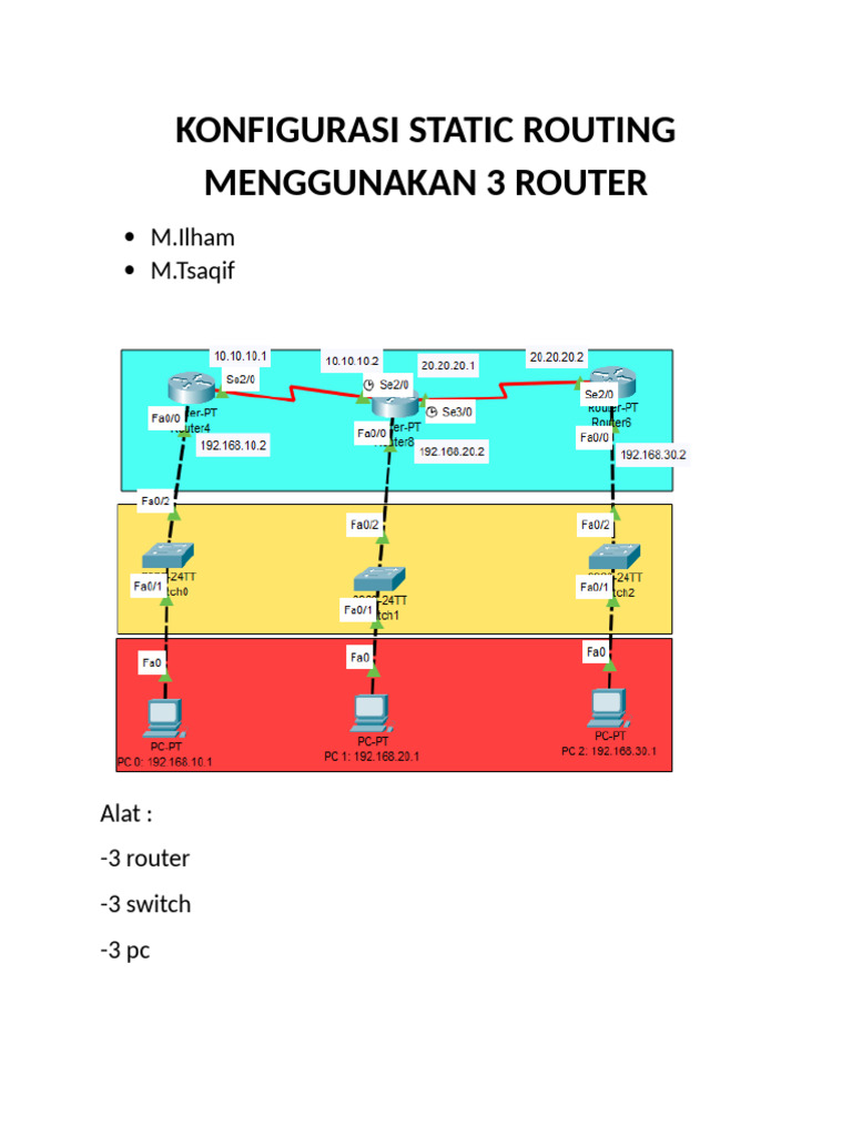 Konfigurasi Static Routing Menggunakan 3 Router | PDF