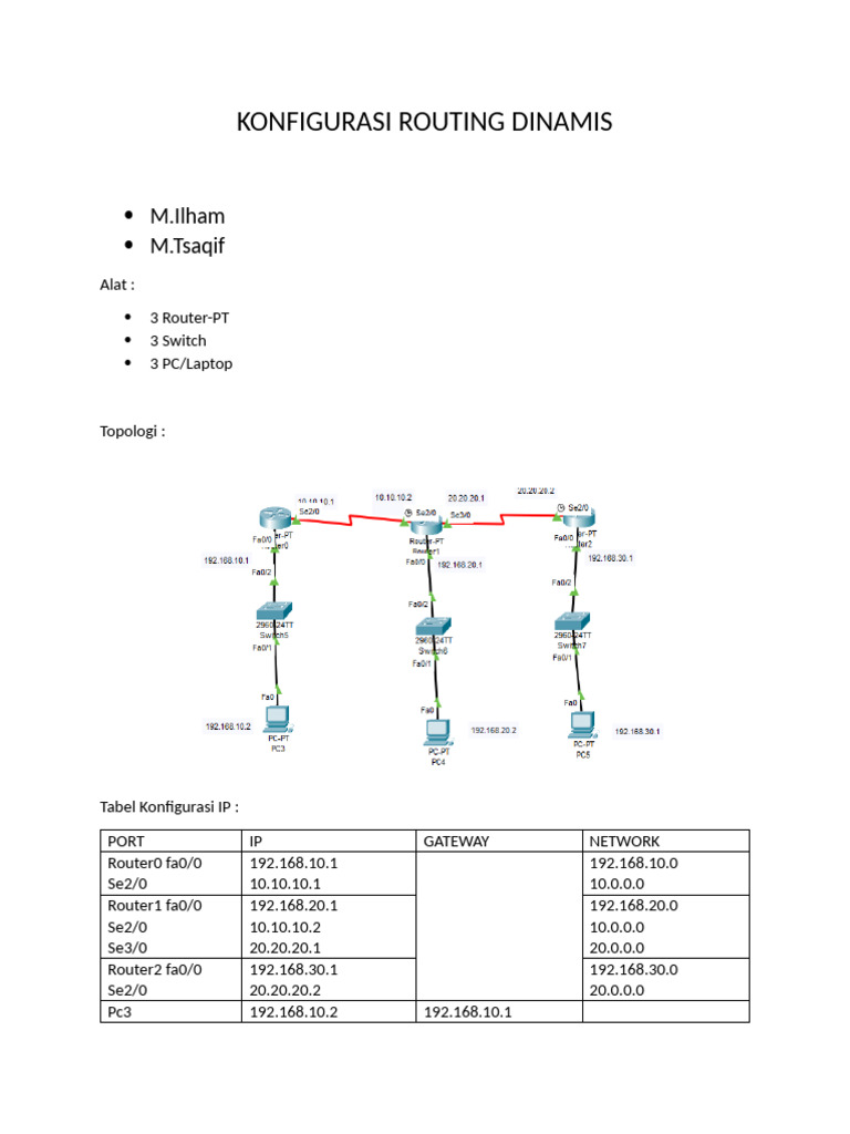 Konfigurasi Routing Dinamis | PDF | Router (Computing) | Networking ...