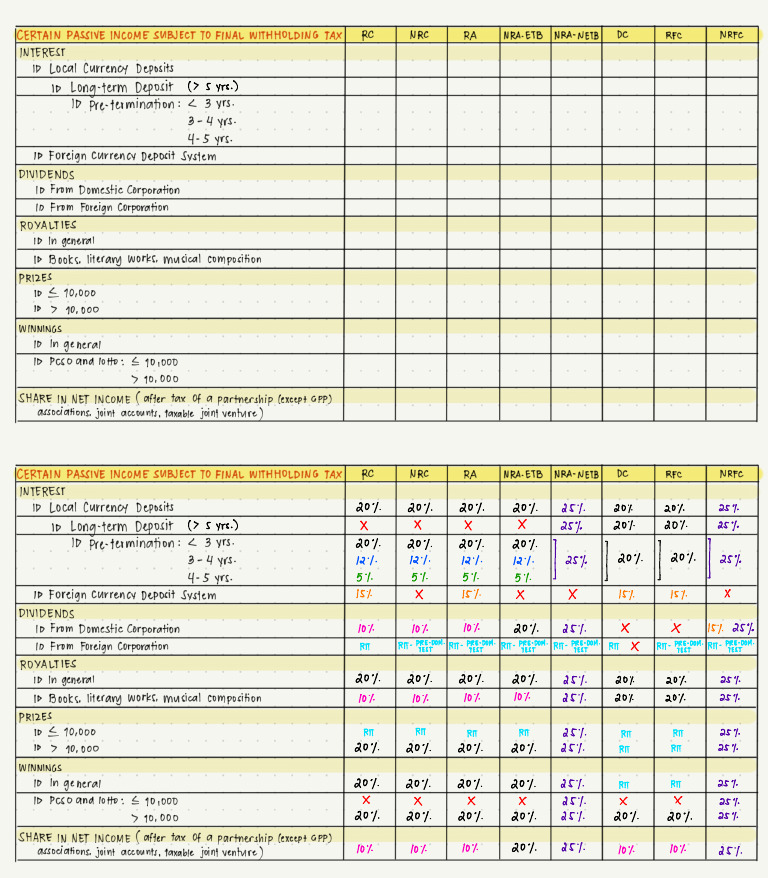 Final Withholding Tax Table | PDF