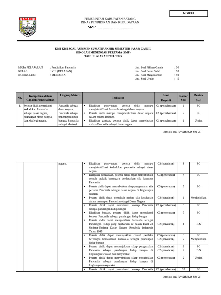 Kisi-Kisi Soal ASAS GANJIL - PP - Kelas VIII - 2024-2025 | PDF
