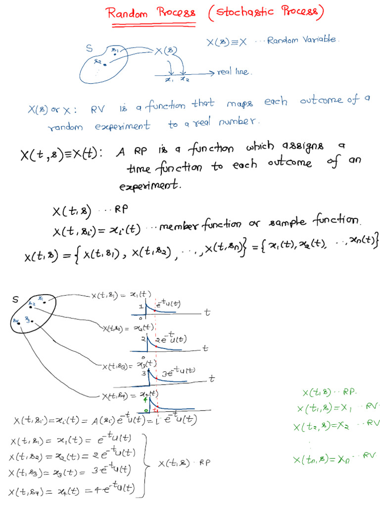 Coloured Notes Unit4 | PDF