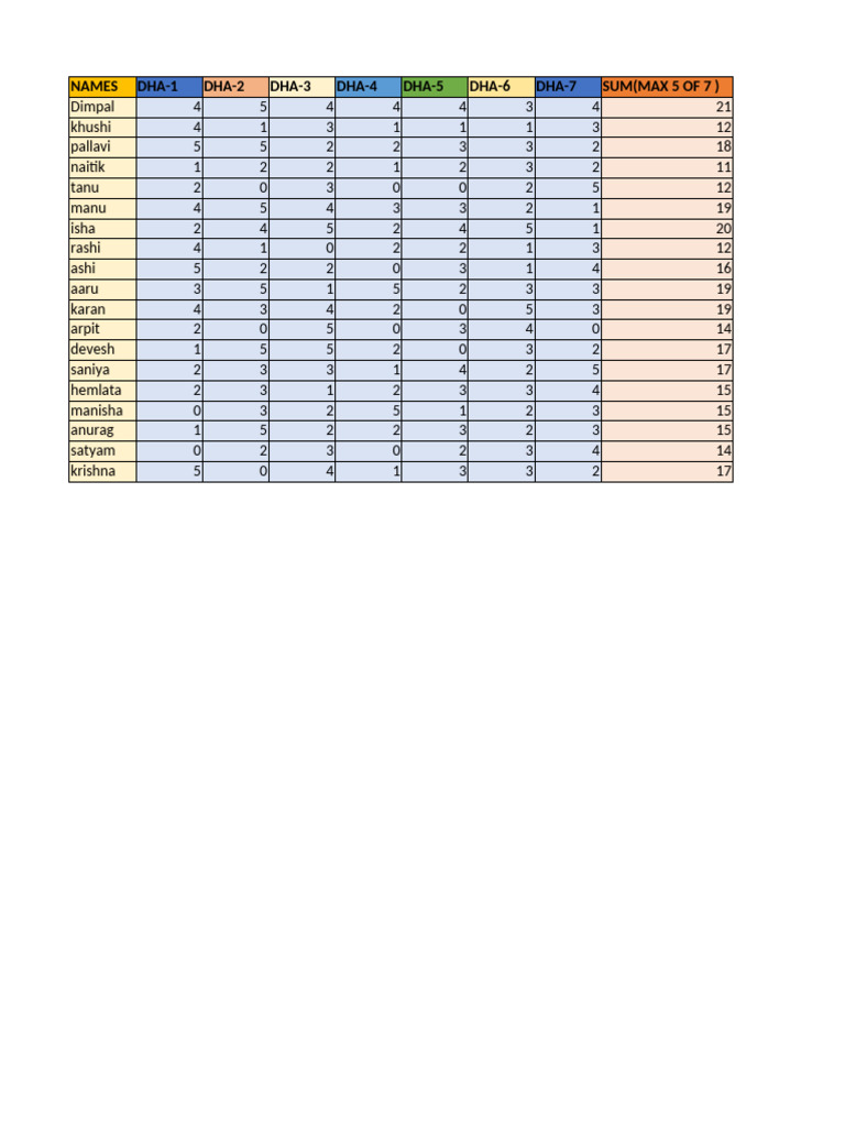 Assingment-5 Dimpal Sharma Dvit | PDF